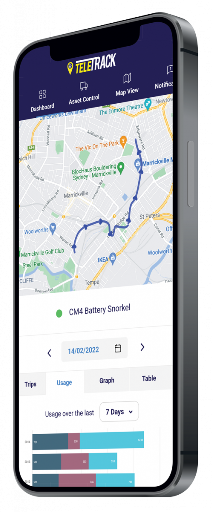 Telematics and GPS tracking devices - customised for your needs
