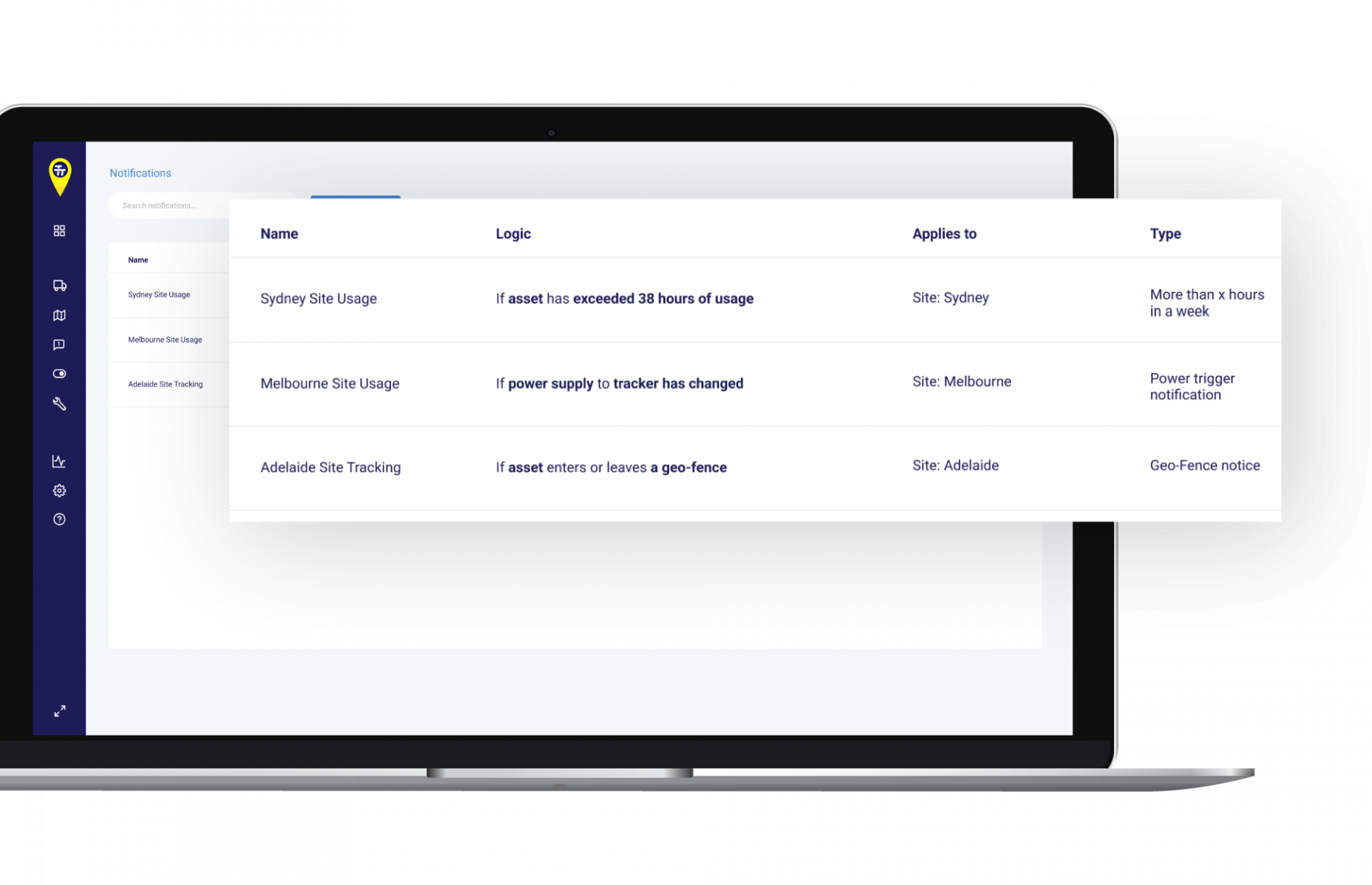 Everything you need to know about your fleet | Fleet Intelligence